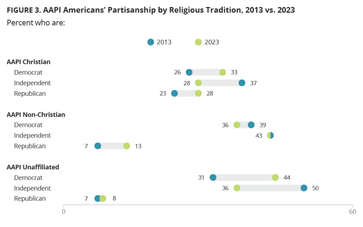 New Public Religion Research Institute Survey Gauges Relationship ...
